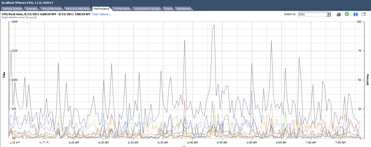 ESXi performance-chart-example | J.D. Hodges