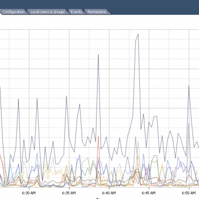 NetRender | J.D. Hodges