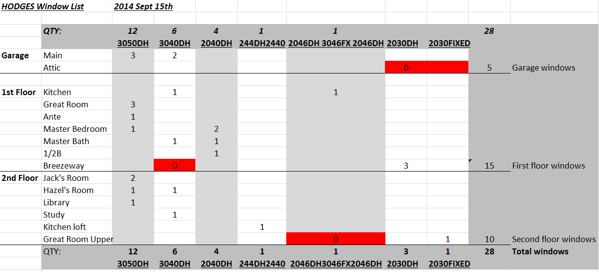 Andersen 200 series windows – Hodges window list | J.D. Hodges